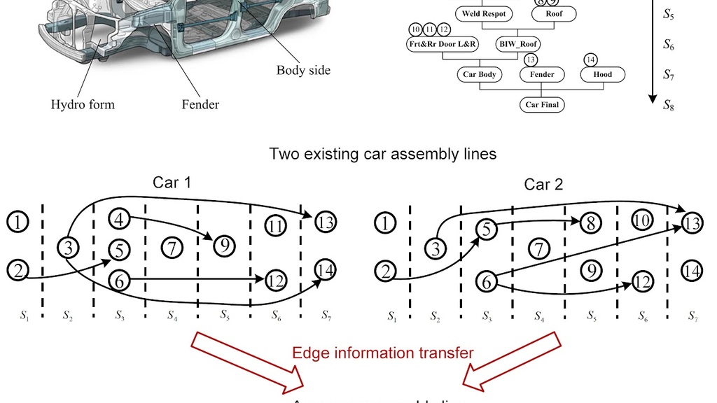 Research | Laboratory for IoT-enabled Data Analytics and System Informatics - College of ...